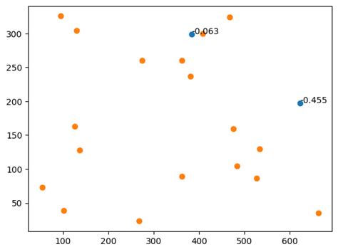 Cross Validation ArchPy Documentation