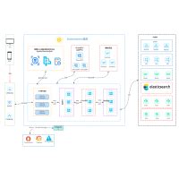 Kubernetes微服务架构图 流程图模板 ProcessOn思维导图流程图
