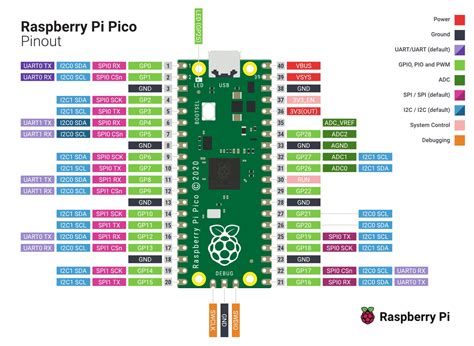 Raspberry Pi Pico Thingbits India