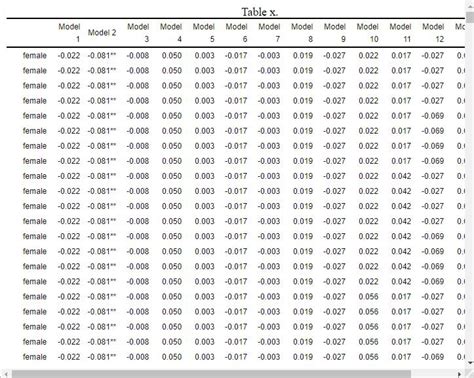 R Creating Regression Output Table Using Modelsummary Stack Overflow