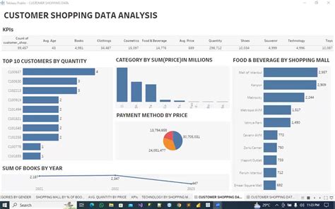 Quantum Analytics NG on LinkedIn: #tableau #excel #powerbi #mssqlserver #tableau #postgresql # ...