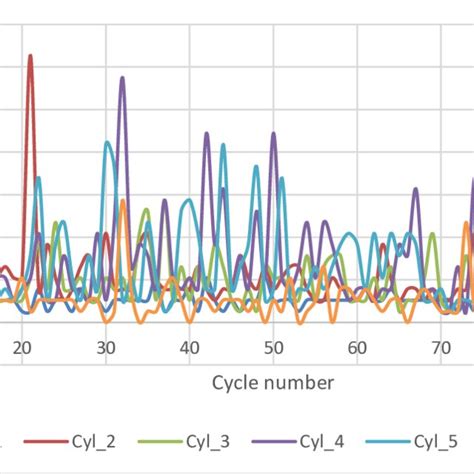 The Maximum Value Of Pressure Deviation Kppk Knock Peak In The Download Scientific Diagram