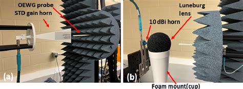 Figure 1 From High Frequency Limits For 3d Printed Gradient Index Grin