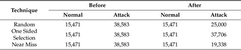 Figure 1 From The Effect Of Dataset Imbalance On The Performance Of