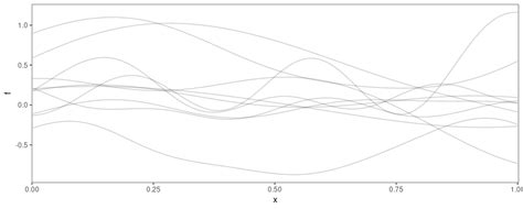 Identifiability Of Simple Gaussian Process Modeling The Stan Forums