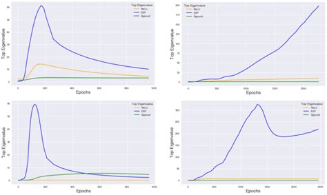 Top Eigenvalues For The Binary Classification Task Top Leftright Download Scientific