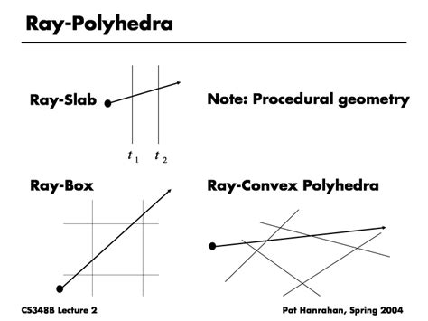 Ray Tracing I Basic Algorithms
