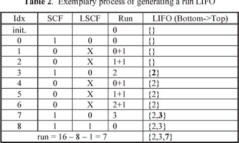 Table From A High Performance Entropy Decoding System For H AVC Semantic Scholar