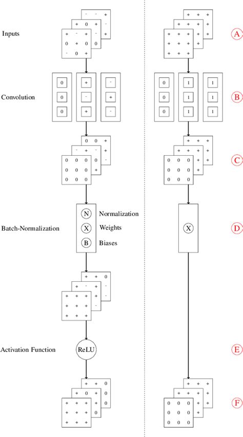 Figure From Leveraging Structured Pruning Of Convolutional Neural Networks Semantic Scholar