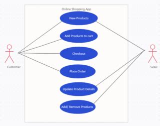 Use Case Vs Test Case Core Differences BrowserStack