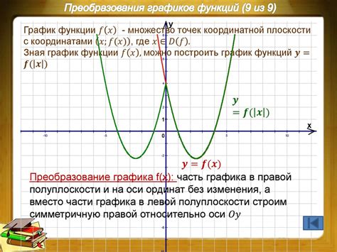 Графики функций Online Presentation