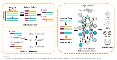 Figure 2 From Graph Neural Network Based On Brain Inspired Forward