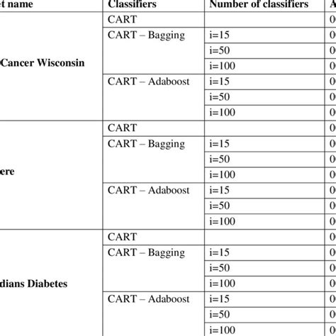 Comparison Of Classification Methods Download Scientific Diagram