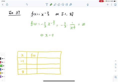 ⏩solved let f x x 2 3 on the interval [ 1 8] does f have… numerade