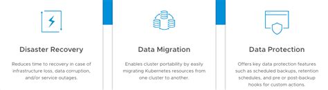 Running Spark On Kubernetes With Remote Hive Metastore And S3 Warehouse