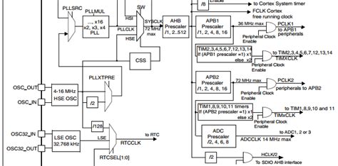 Bài Lập trình STM đọc ADC một kênh chế độ Single Mode