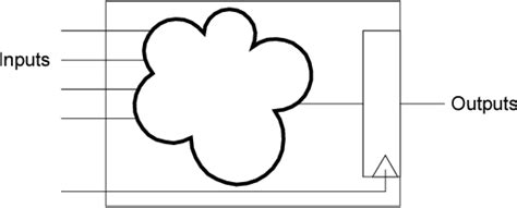 Figure 1 From A Configurable Platform For Simulating Multiprocessor