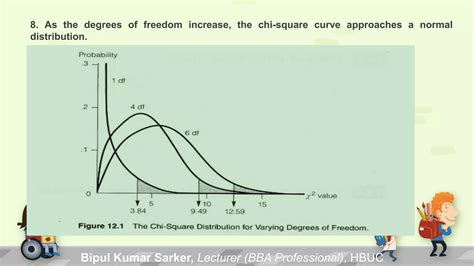 Chi Square Distribution Ppt