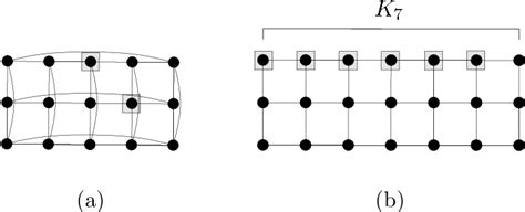 Figure 1 From Hypergraphs For Computing Determining Sets Of Kneser