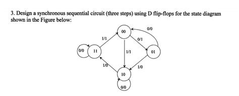 Solved 3. Design a synchronous sequential circuit (three | Chegg.com