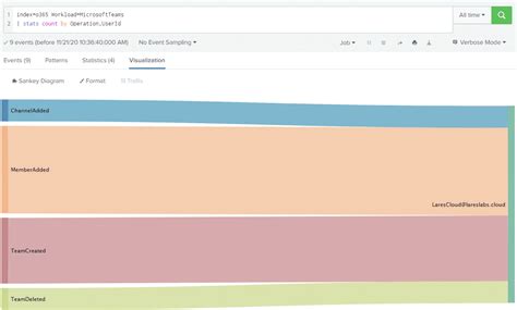 taking a look at office 365 logs lares