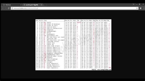 Security Blind String Sql Injection Over Webgoat Youtube