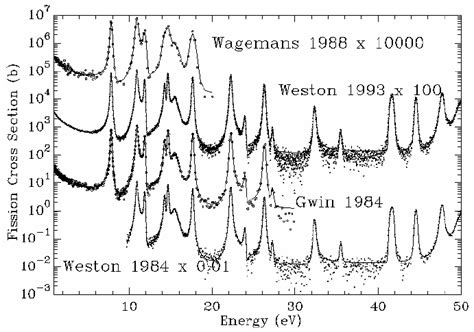 Experimental 239 Pu Fission Cross Section In The Energy Range 3 To 50