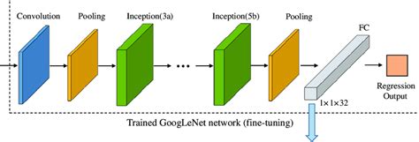 The Process Of Image Feature Extraction Download Scientific Diagram
