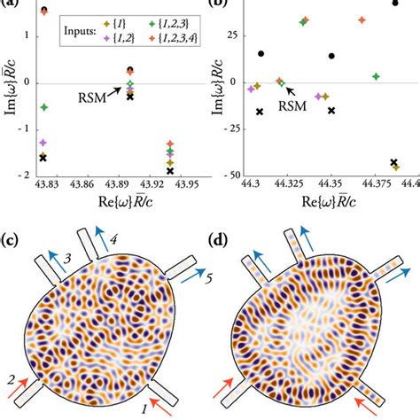 Asymmetric Lossless Waveguide Junctionresonator Mean Radius Download Scientific Diagram