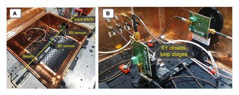 Figure 1 From Charged Particle Timing With 10 Ps Accuracy Using Timespot 3d Trench Type Silicon