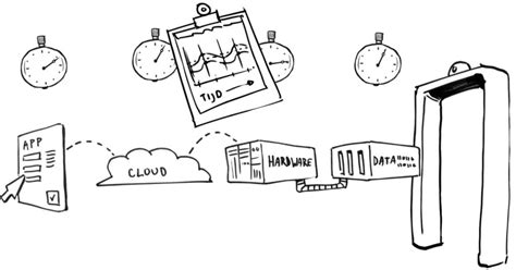 How To Independent Citrix Monitoring