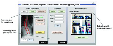 Software Environment Of The Decision Support System Download Scientific Diagram