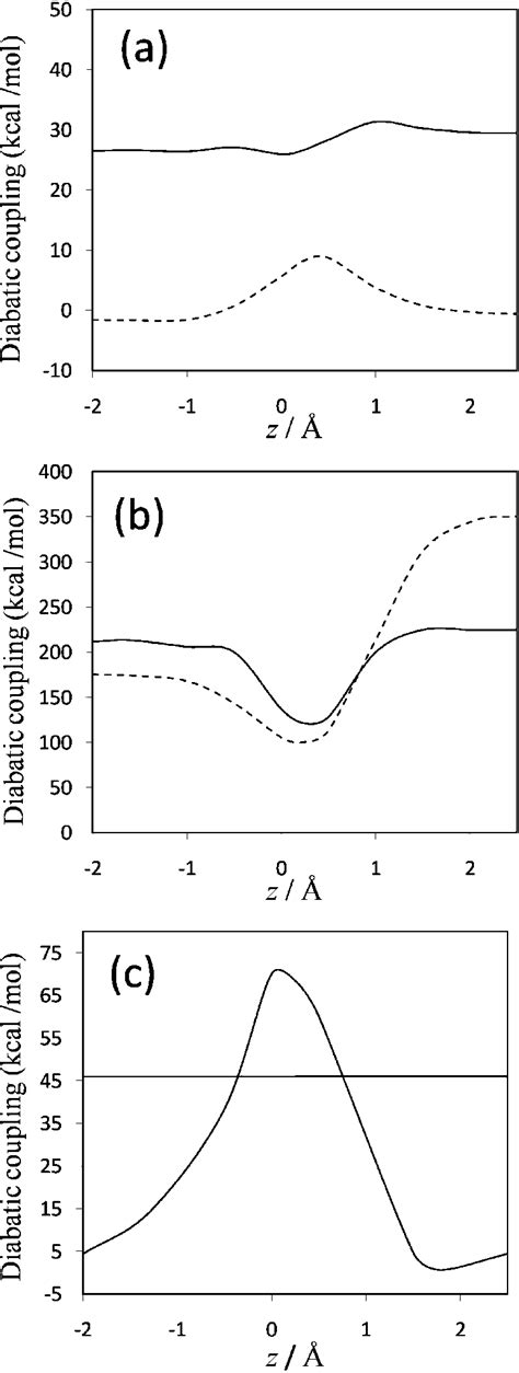 Coupling Matrix Voigt Notation At Lucy Haire Blog