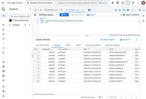 Progetto Sql Per Principianti Costruire Un Report Con Bigquery E