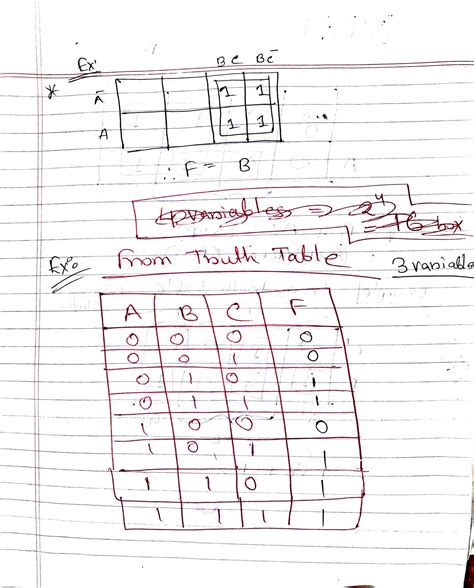 SOLUTION Half Adder Full Adder Logic Circuit K Map Parity Bit Even Or Odd Boolean Algebra