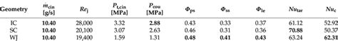 Flow And Heat Transfer And Parameters Of The Cases With The Same