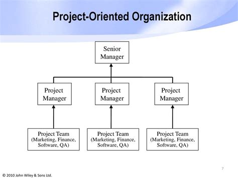 Chapter 4 Principles Of Project Management Ppt Download