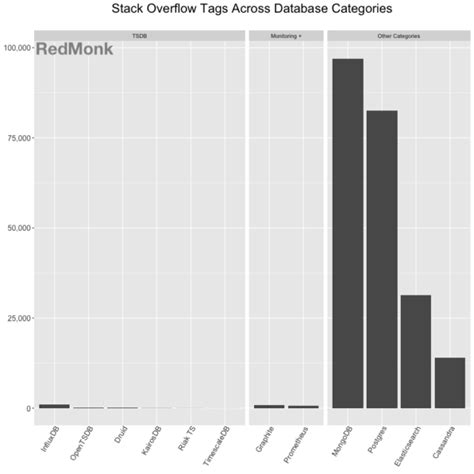 The State Of The Time Series Database Market Alt E S V