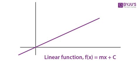 Types Of Linear Functions