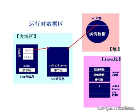 43张图帮你快速理解java30种常用框架(附相应学习笔记)java软件结构图 Csdn博客 43张图帮你快速理解java30种常用框架(附相应学习笔记)java软件结构图 Csdn博客