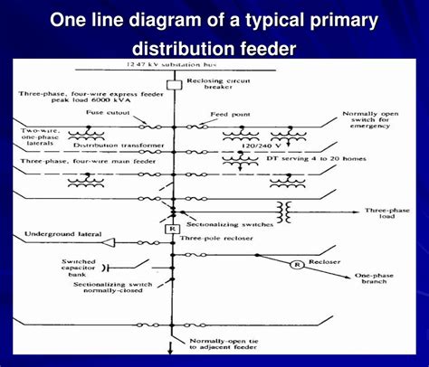 What Are Distribution Feeder At Becky Craig Blog