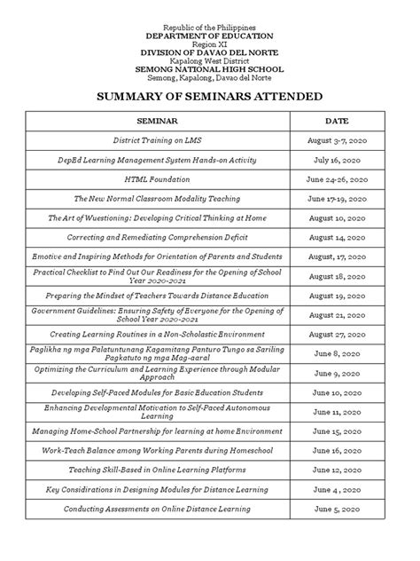 Summary Of Seminars Attended Pdf Homeschooling Educational Technology