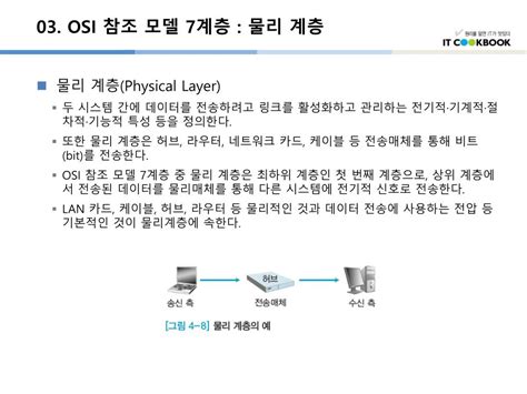 PPT Chapter OSI 참조 모델 PowerPoint Presentation free download ID