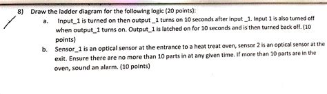 Solved Draw The Ladder Diagram For The Following Logic Chegg