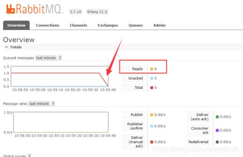 windows本地部署rabbitmq 本地mq地址 csdn博客