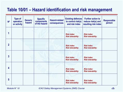 Ppt Module N° 10 Phased Approach To Ssp And Sms Implementation Powerpoint Presentation Id