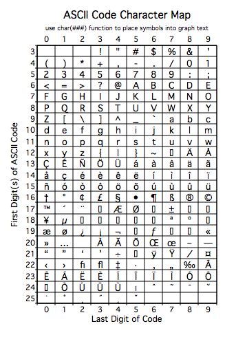 NJC Stata Plots Stata FAQ