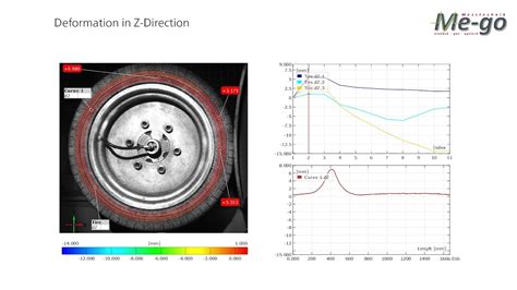 Dic Digtial Image Correlation Automotive Testing Applications Me Go Gmbh Youtube