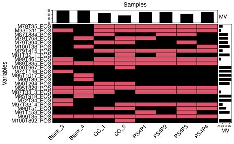 Summary Information • Massdataset