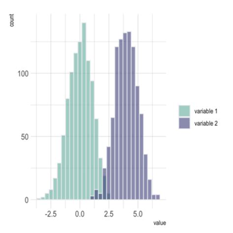 Histogram The R Graph Gallery